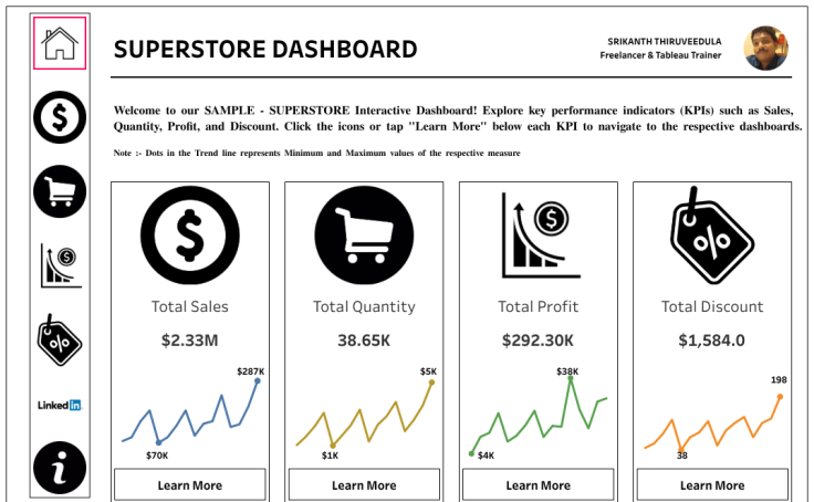 Workbook: Superstore Dashboard