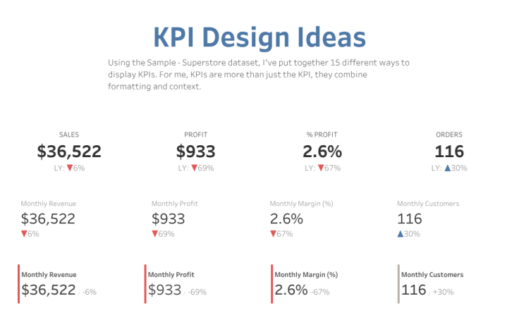 Workbook: KPI Designs