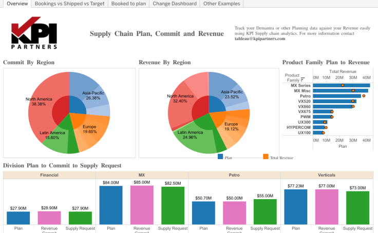 Workbook: KPI Partners Supply Chain Demo