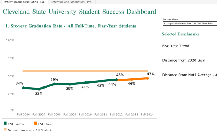 Workbook: KPI Style Success Dashboard