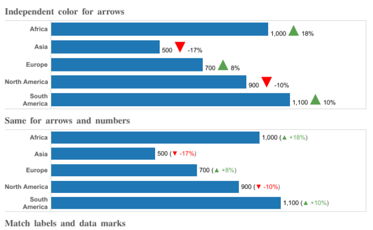 Workbook: KPI arrows