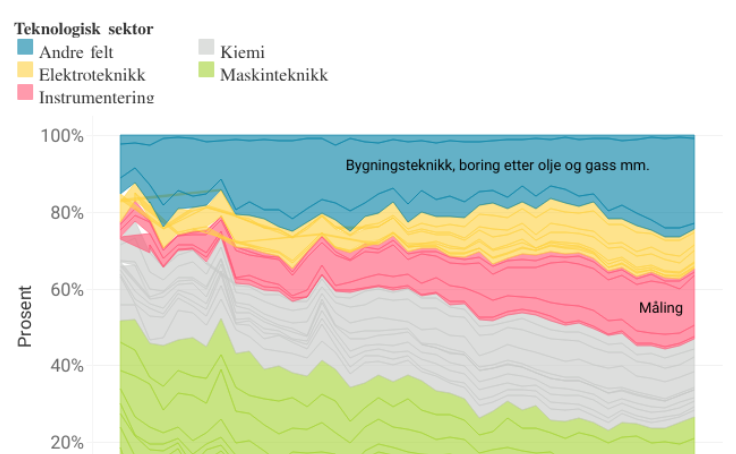 Workbook: Kap 5 signaturfigur