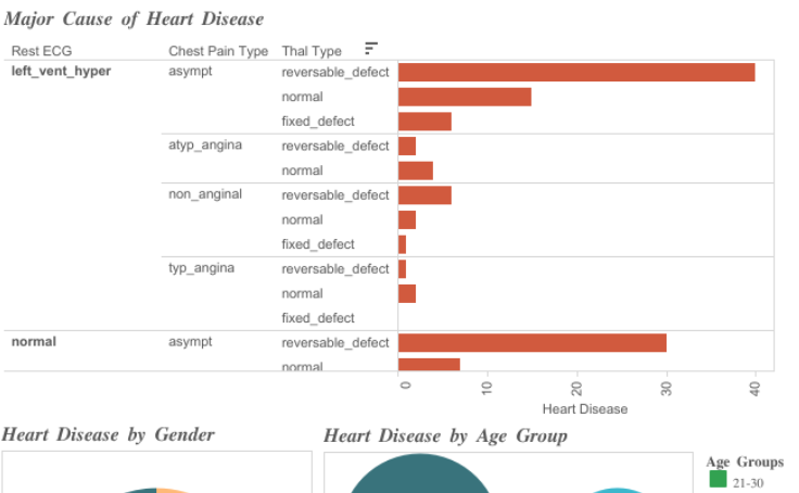 Workbook: Kartik - Heart Disease Dashboard