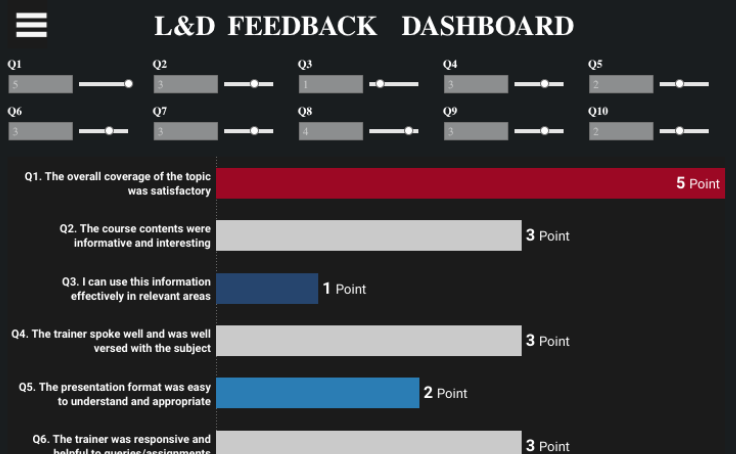 Workbook: L&D Feedback Dashboard Sample