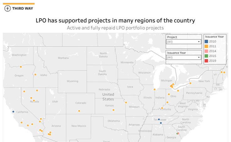 Workbook: LPO Supported Projects in the United States