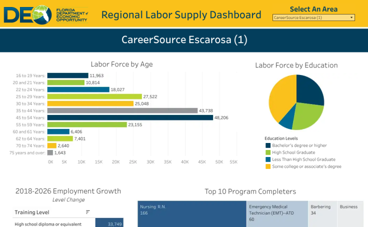 Workbook: Labor Supply