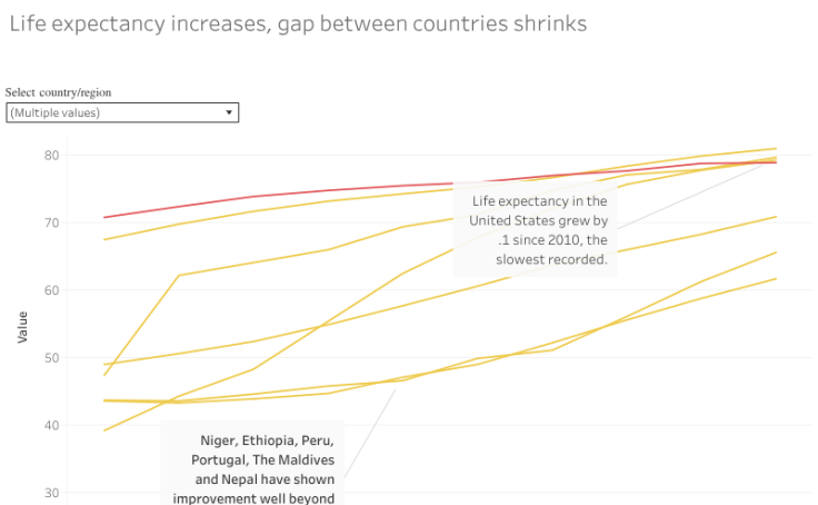 Workbook: Lancet Life Expectancy