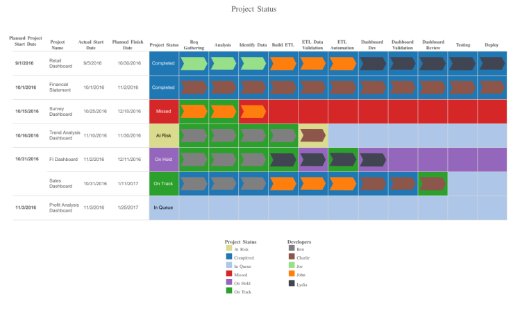 Workbook: Project Status