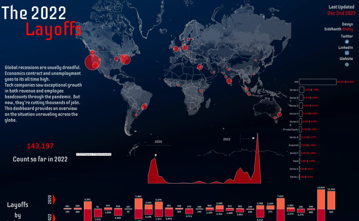 Workbook: Layoffs of 2022