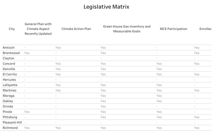 Workbook: Legislative Matrix