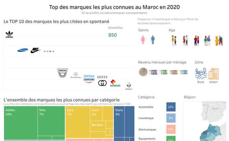 Workbook: Les marques les plus connues au Maroc en 2020