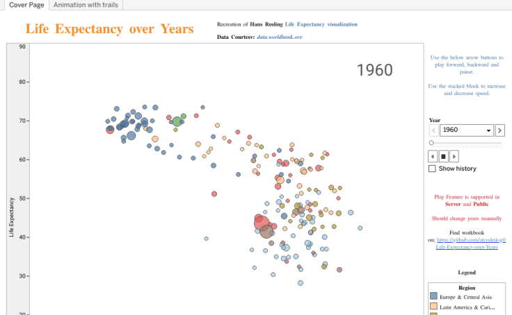 Workbook: Life Expectancy over Years
