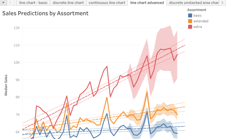 Workbook: Line Chart and Variations