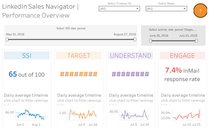 Workbook: LinkedIn - Performance Overview