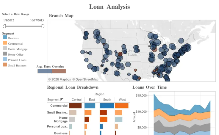Workbook: Loan Analysis Dashboard Demo