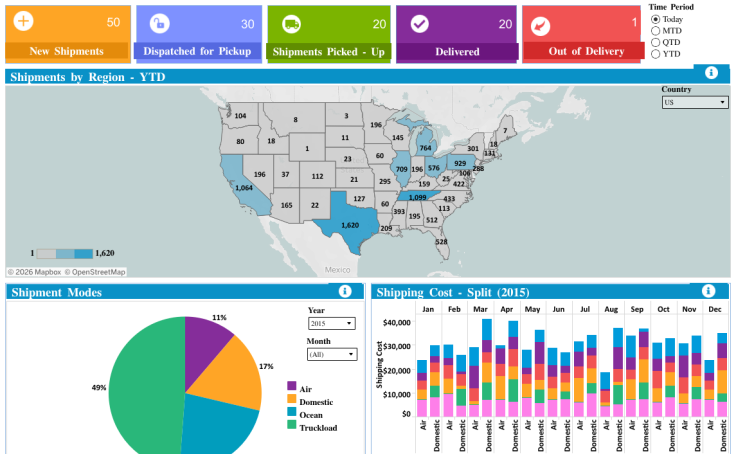 Workbook: Logistics Shipping Dashboard