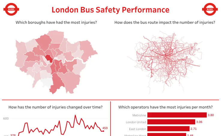 Workbook: London Bus Safety Performance