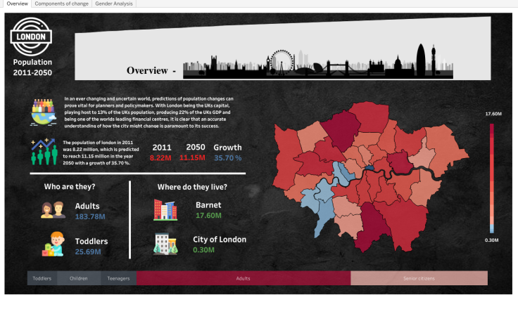 Workbook: London Population Prediction