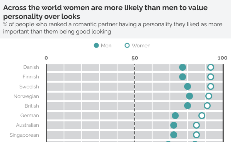 Workbook: Looks vs Personality