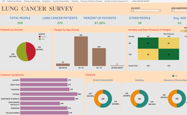 Workbook: Lung Cancer Survey DataViz