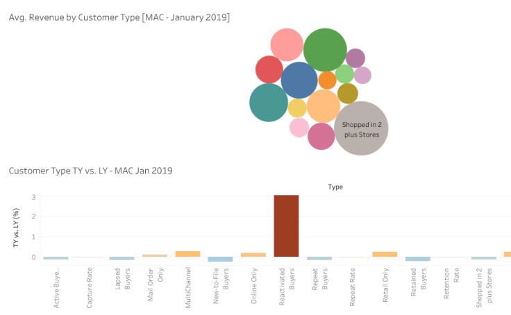 Workbook: MAC Dashboard Jan 2019