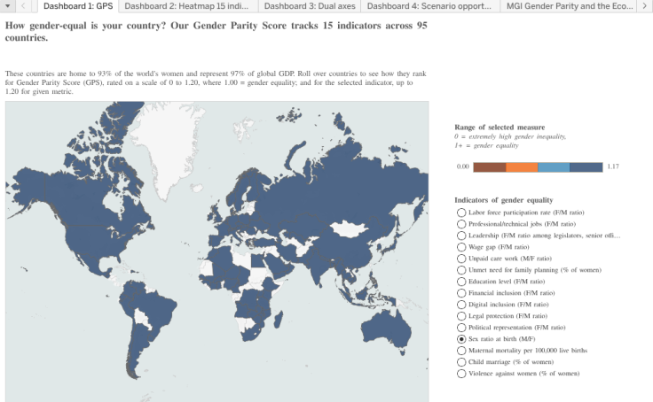 Workbook: MGI Gender tableau