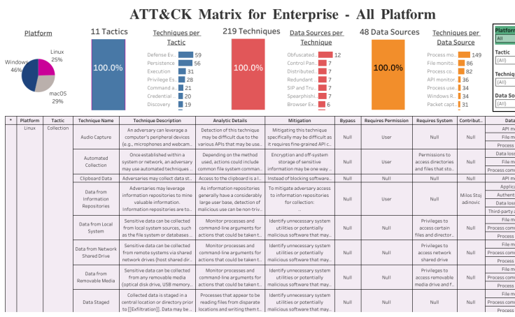 Workbook: MITRE ATT&CK Matrix for Enterprise V2
