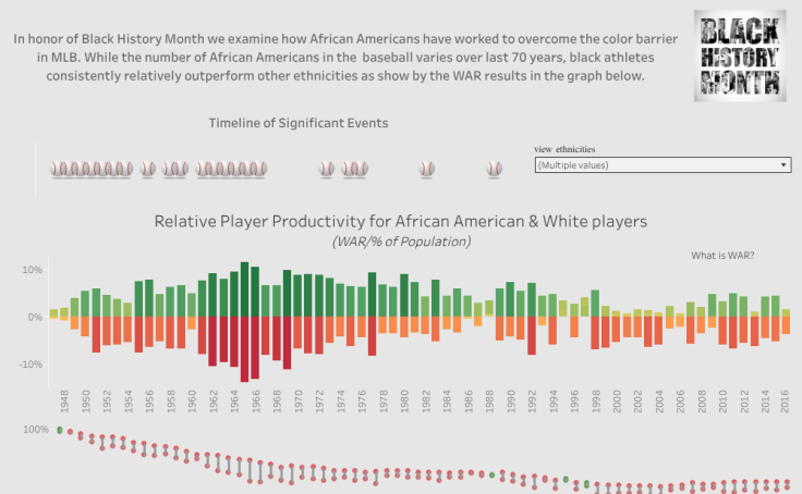 Workbook: MLB Diversity