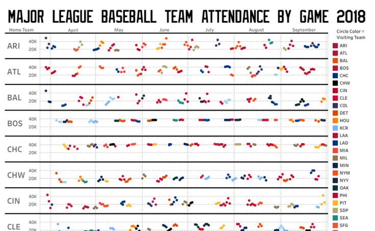 Workbook: MLB Team Attendance By Game 2018