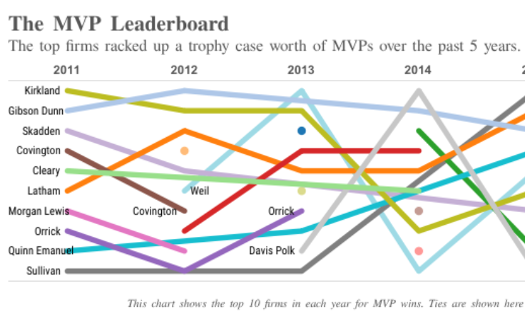 Workbook: MVP Leaderboard