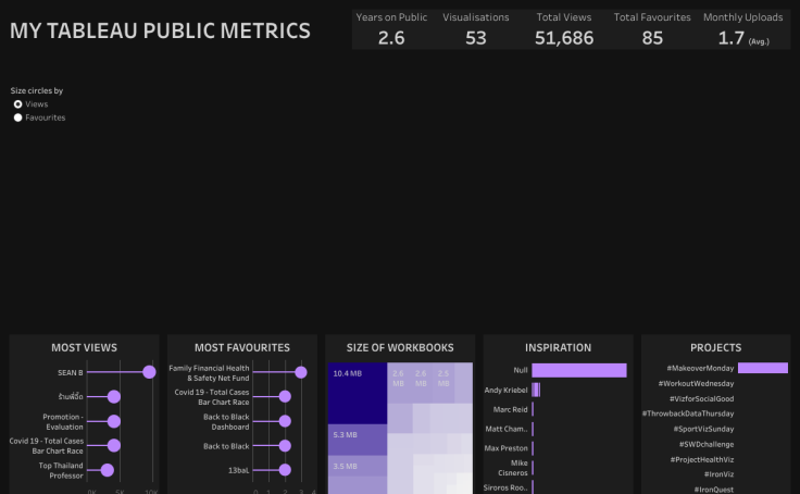 Workbook: MY TABLEAU PUBLIC METRICS