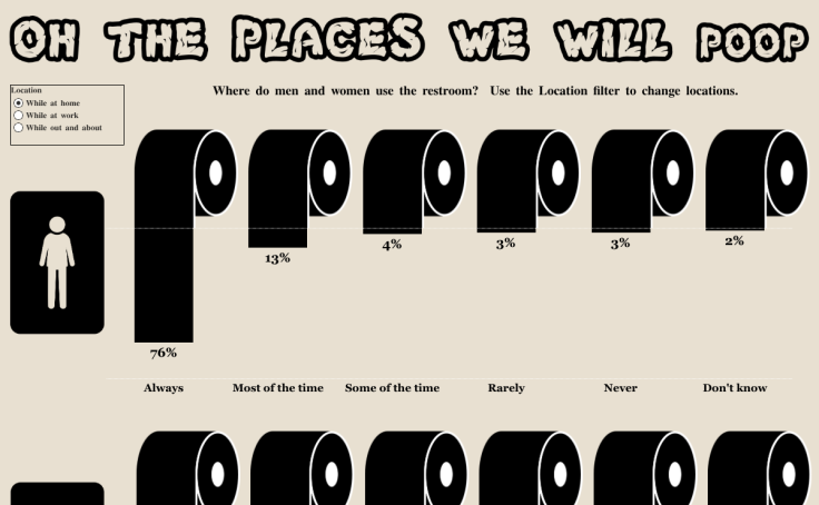 Workbook: Makeover Monday - Everybody Poops