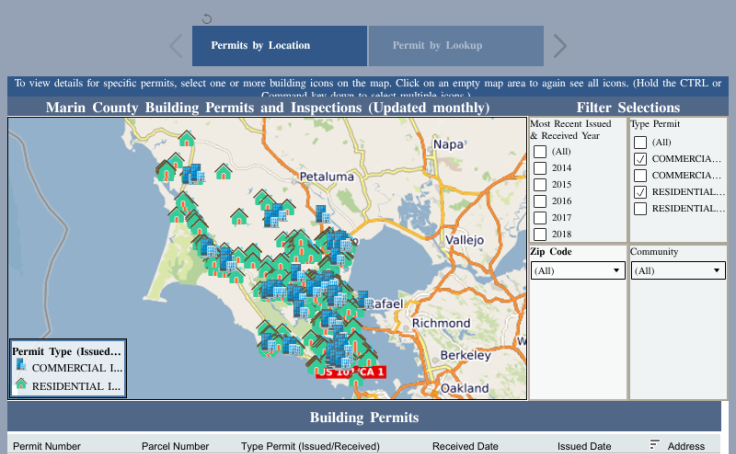 Workbook: Marin County