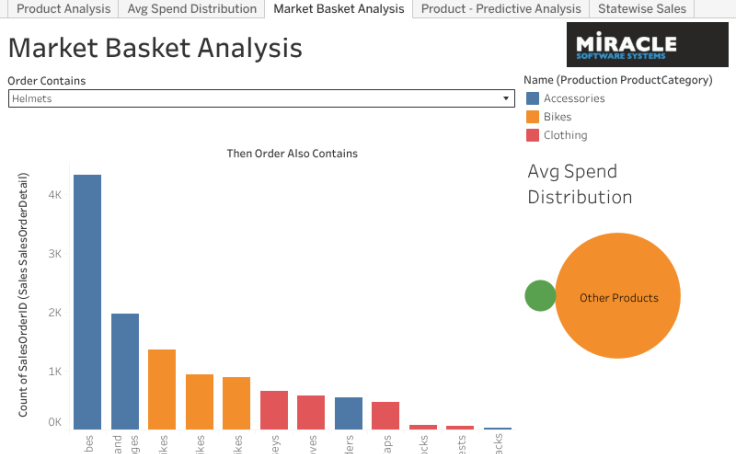 Workbook: Market Basket Analysis