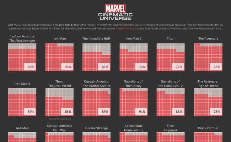 Workbook: Marvel Cinematic Universe SWD Submission