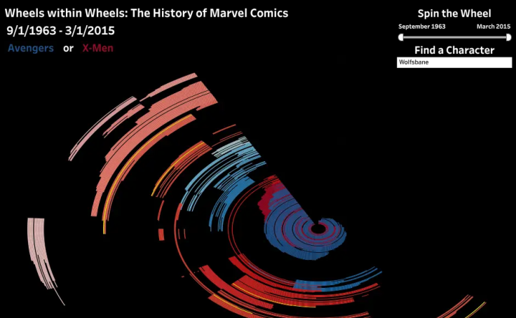 Workbook: Wheels within Wheels: A History of the Marvel Universe