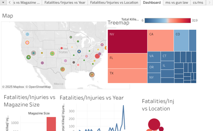 Workbook: Mass Shooting Dashboard