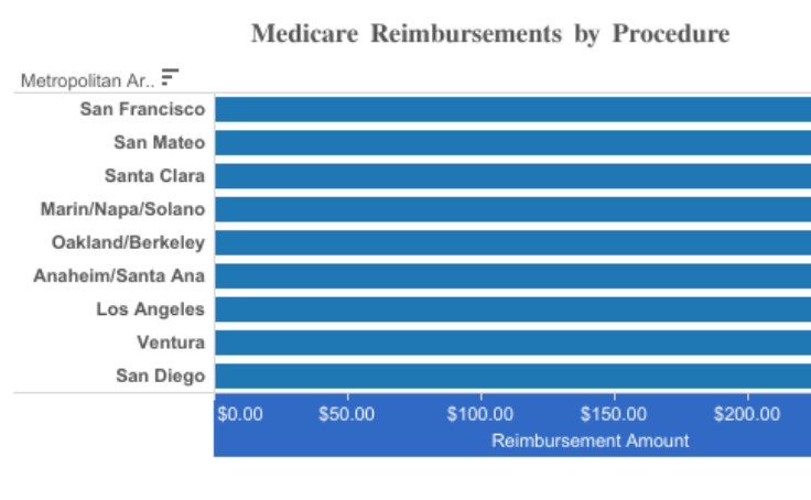 Workbook: Medicare reimbursements by MSA
