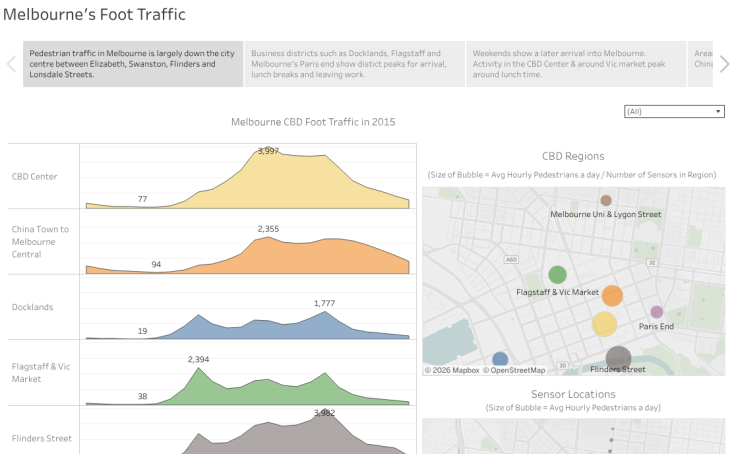 Workbook: Melbourne Foot Traffic