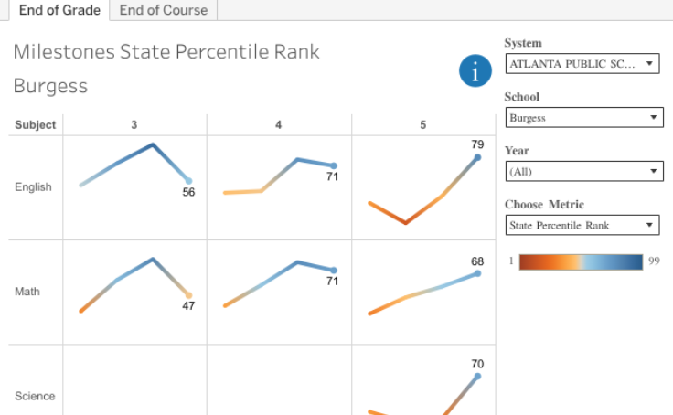Workbook: Milestones Percentiles 2018
