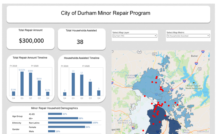 Workbook: Minor Repair Dashboard