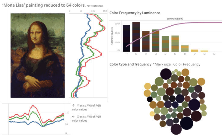 Workbook: Mona Lisa Color Frequency (64 colors)