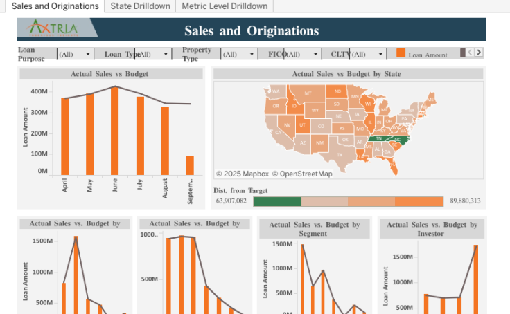 Workbook: Mortgage Dashboards