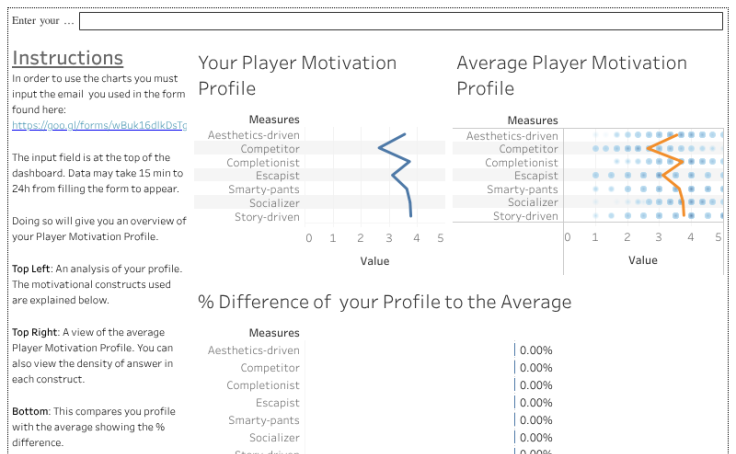 Workbook: Player Motivation Profile