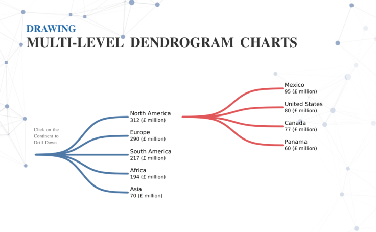Workbook: Multi-Level Dendrogram