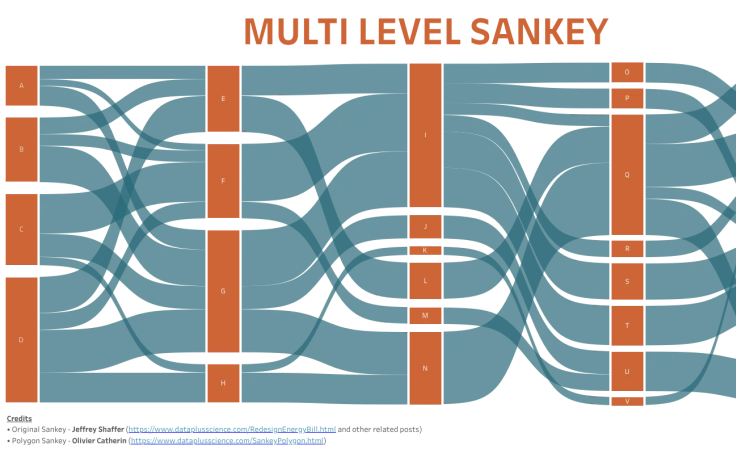 Workbook: Multi-Level Sankey Template