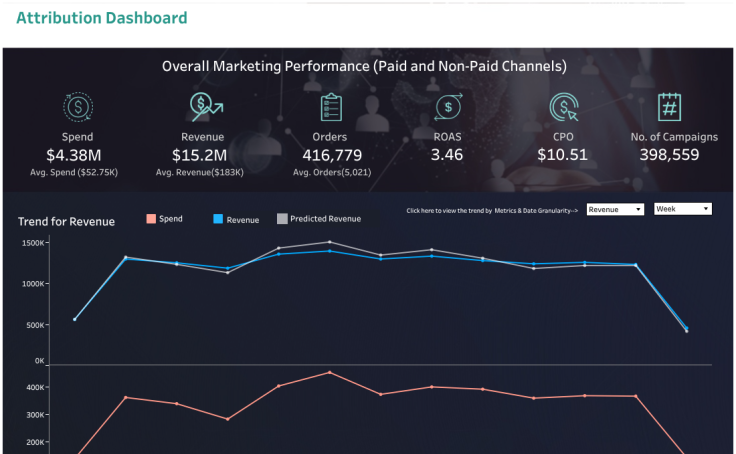 Workbook: Multi-Touch Attribution Dashboard