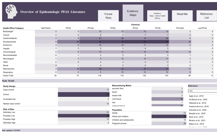 Workbook: NASEM PFAS Evidence Maps