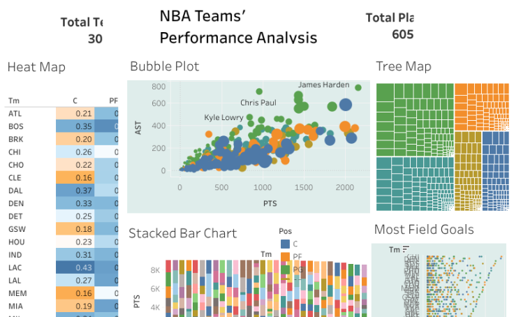 Workbook: NBA2021-2022Analysis Dashboard