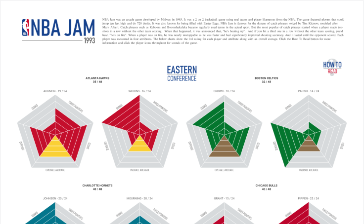 Workbook: NBA Jam - He's On Fire!